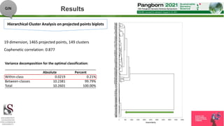 Pangborn Sensory Science Conference (2021) | PPTX