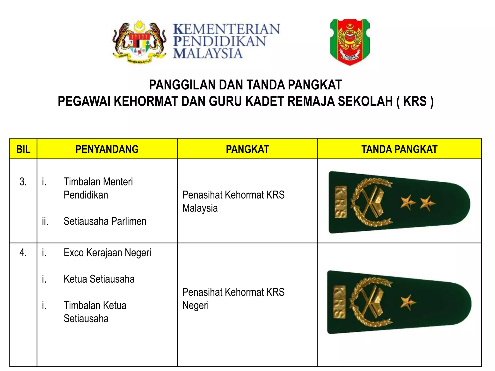 PANGGILAN-DAN-TANDA-PANGKAT | PPT