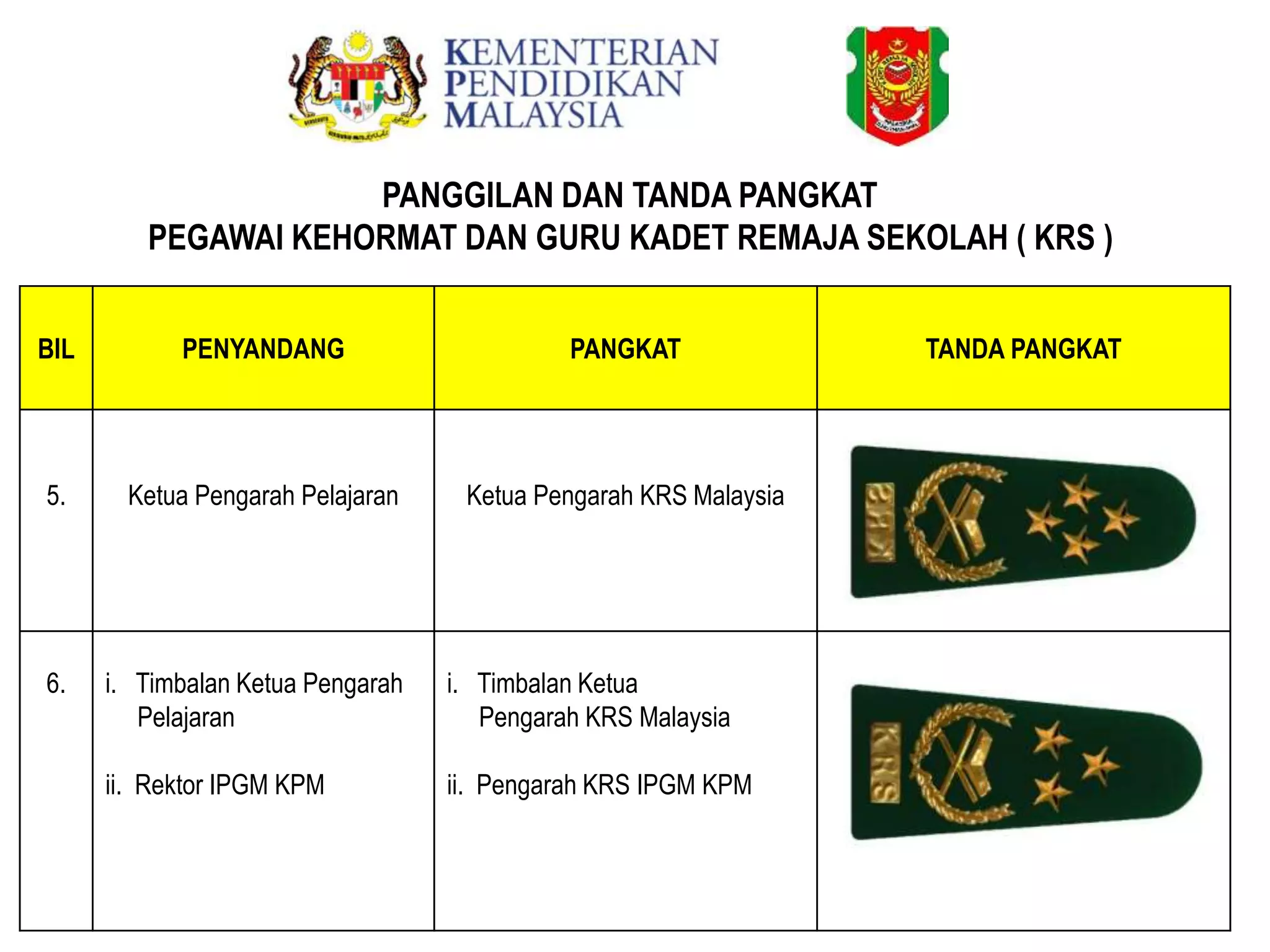 PANGGILAN-DAN-TANDA-PANGKAT | PPT