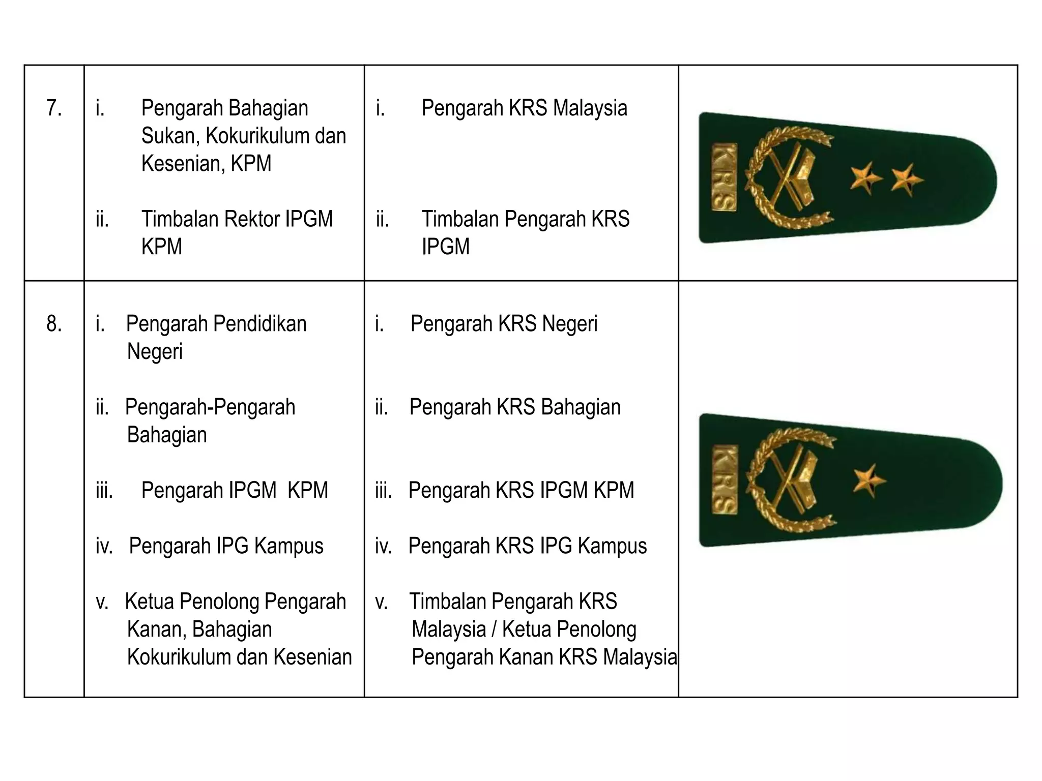 PANGGILAN-DAN-TANDA-PANGKAT | PPT