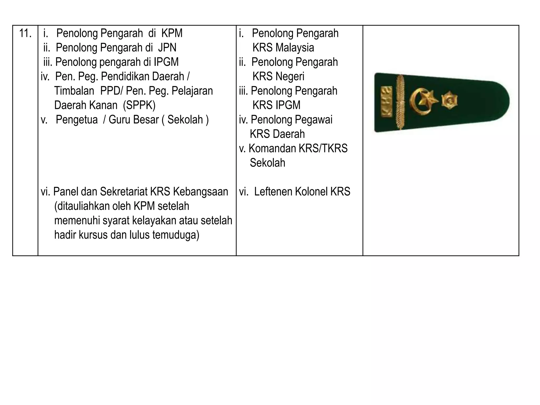 PANGGILAN-DAN-TANDA-PANGKAT | PPT