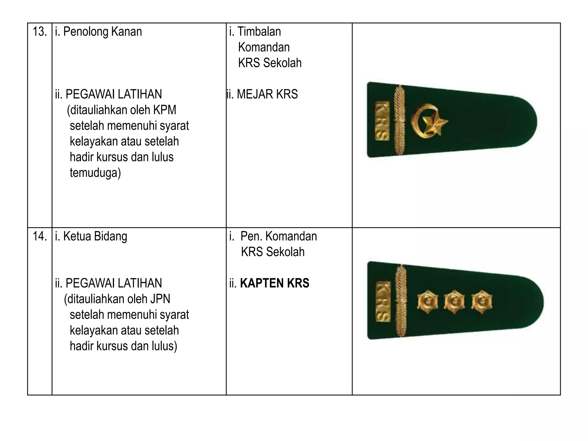 PANGGILAN-DAN-TANDA-PANGKAT | PPT