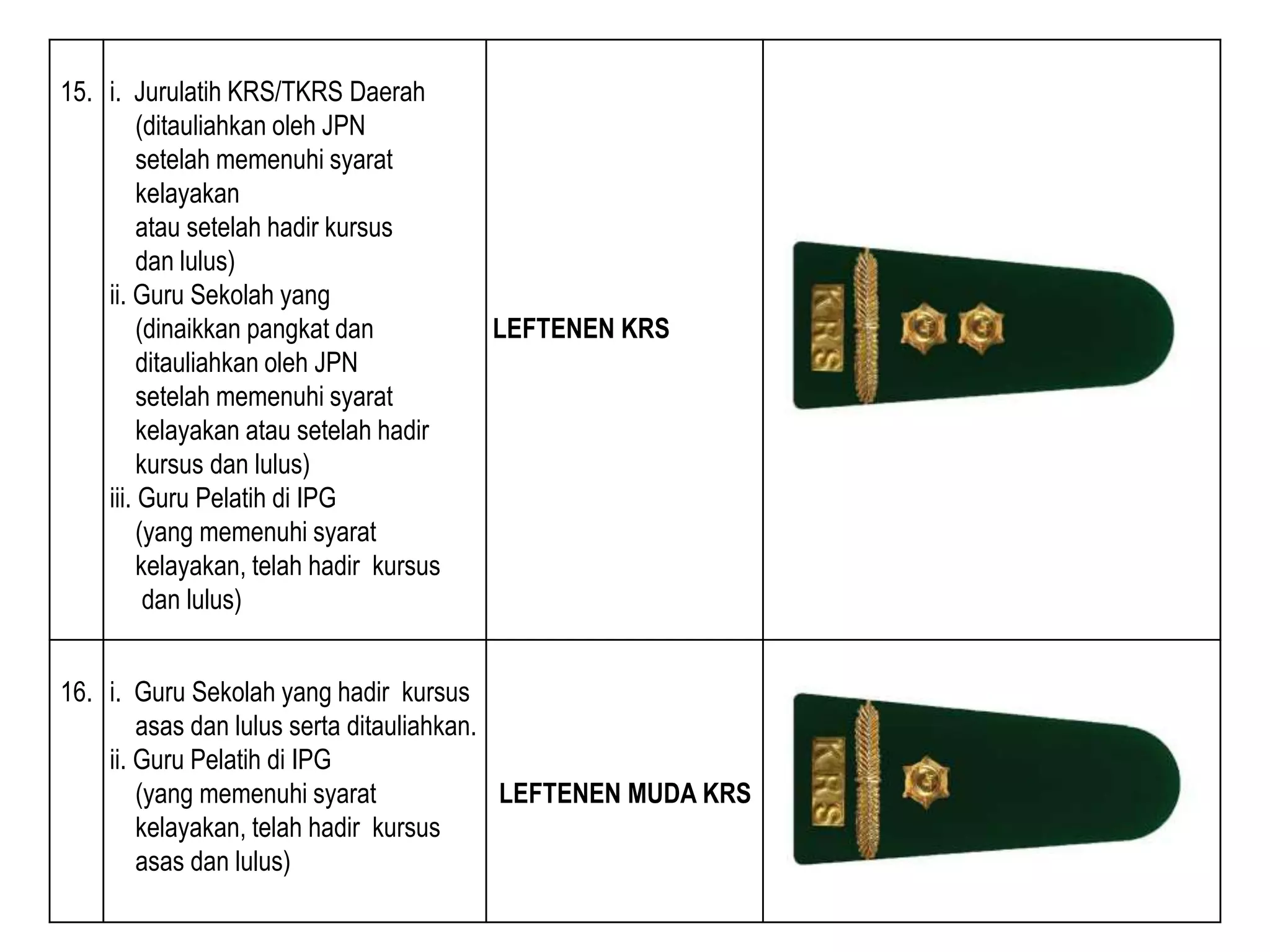 PANGGILAN-DAN-TANDA-PANGKAT | PPT