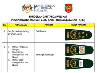 PANGGILAN-DAN-TANDA-PANGKAT | PPT