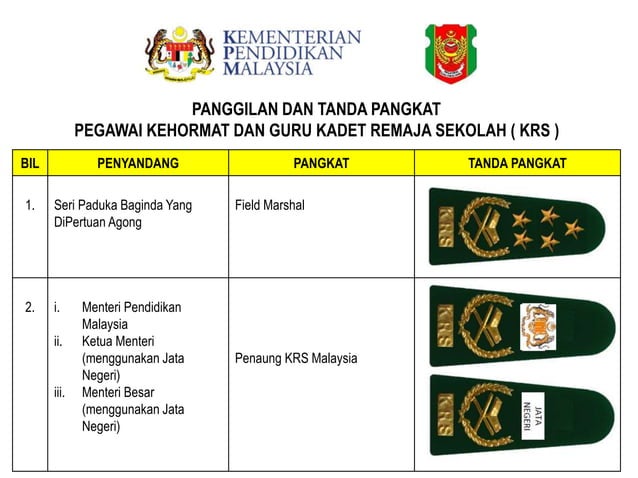 PANGGILAN-DAN-TANDA-PANGKAT | PPT