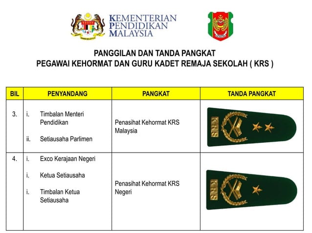 PANGGILAN-DAN-TANDA-PANGKAT | PPT