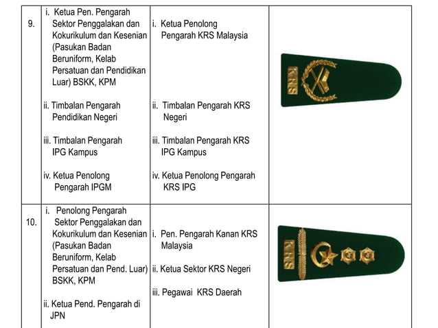 PANGGILAN-DAN-TANDA-PANGKAT | PPT