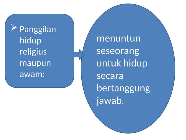 Panggilan Hidup Berkeluarga dalam gereja katolik.ppt