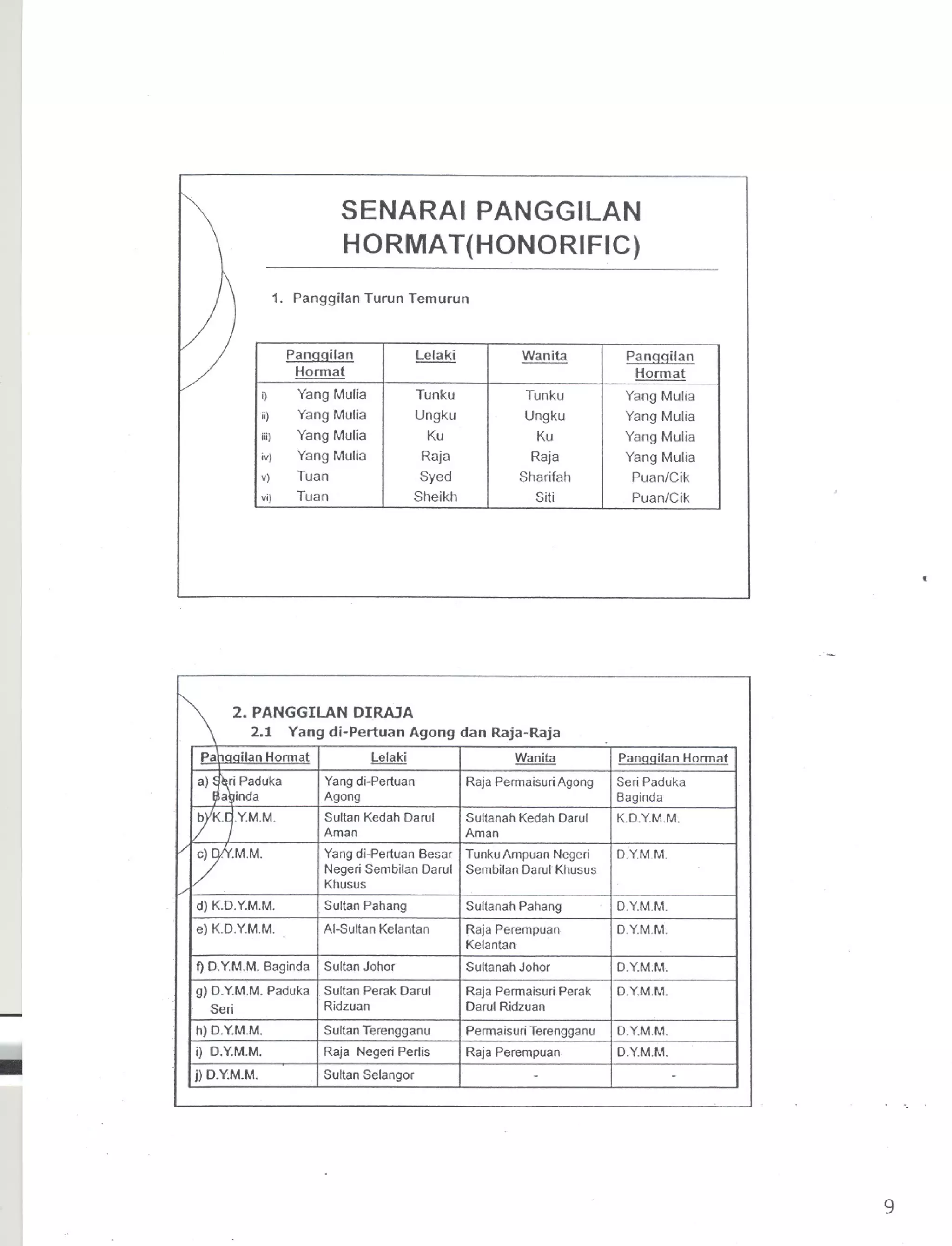 Panggilan hormat | PDF