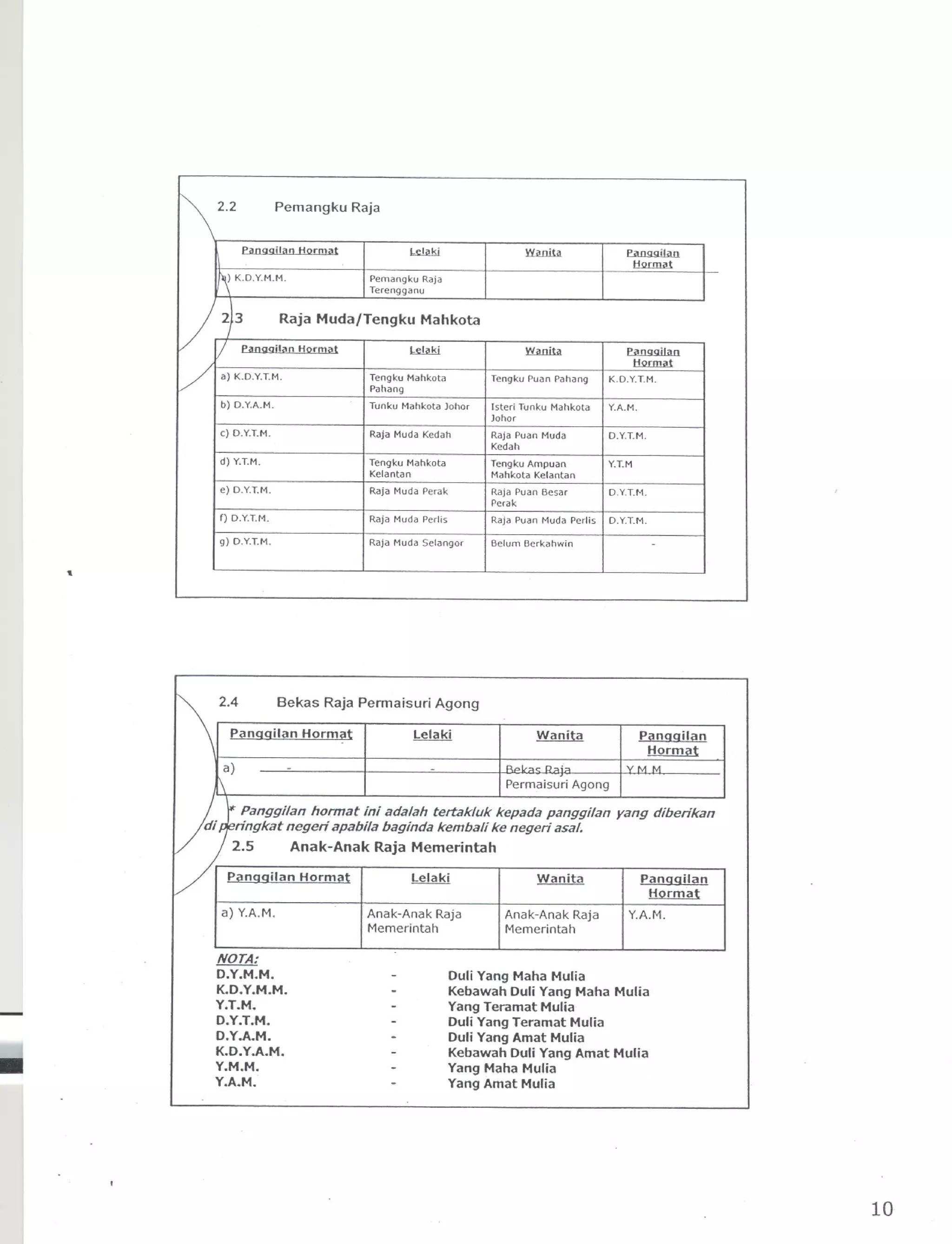 Panggilan hormat | PDF