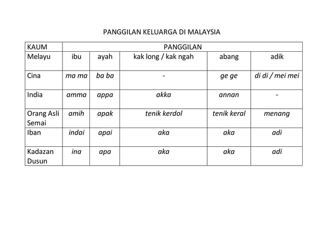 Panggilan keluarga di malaysia | DOCX