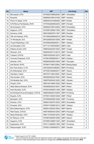 Panggilan Pelatihan Penyusunan Bahan Ajar.pdf