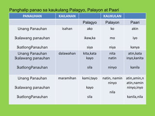 panghalip-na-panaofinal.pptx
