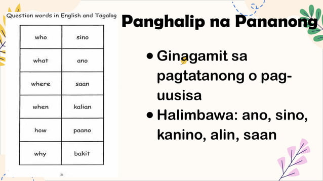 Panghalip Grade 4: Apat na uri ng Panghalip: Panghalip na Panao ...