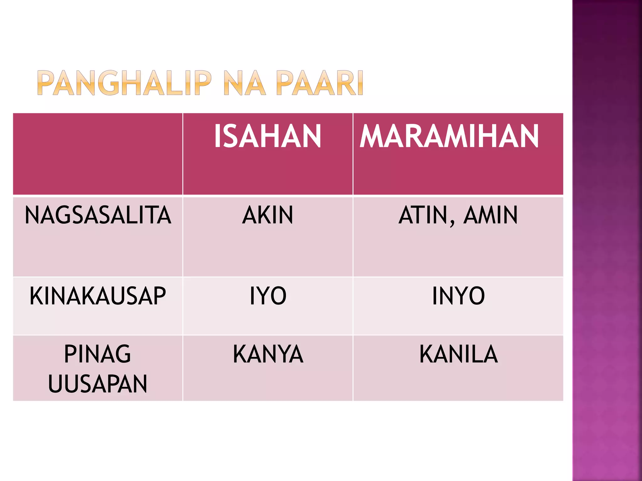 Panghalip na paari grade 3 | PPTX