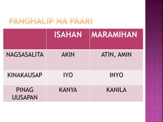 Panghalip na paari grade 3 | PPT