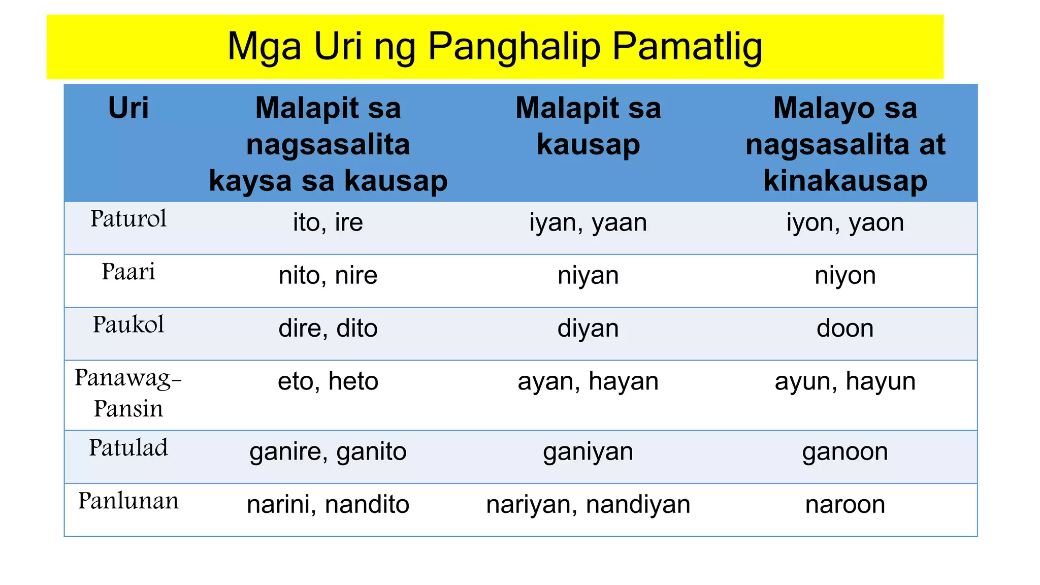 Panghalip pamatlig | PPTX