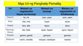 Panghalip pamatlig | PPTX