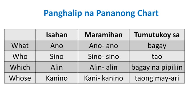 Panghalip Panaklong.pptx