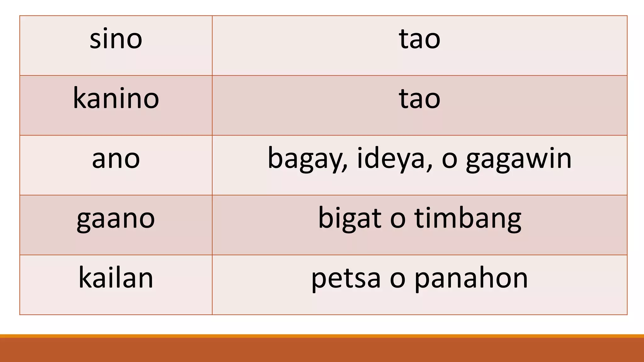 Panghalip pananong | PPTX