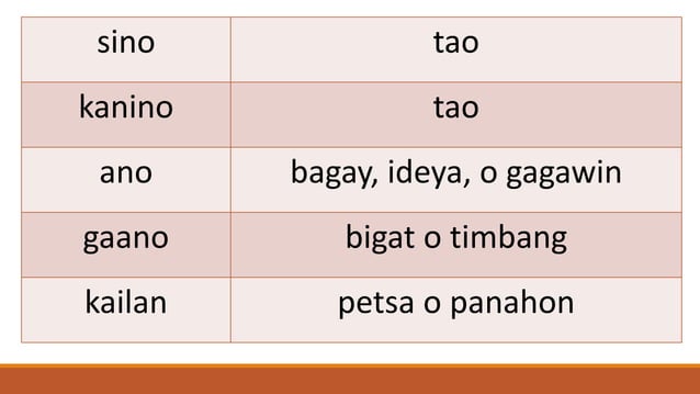 Panghalip pananong | PPTX