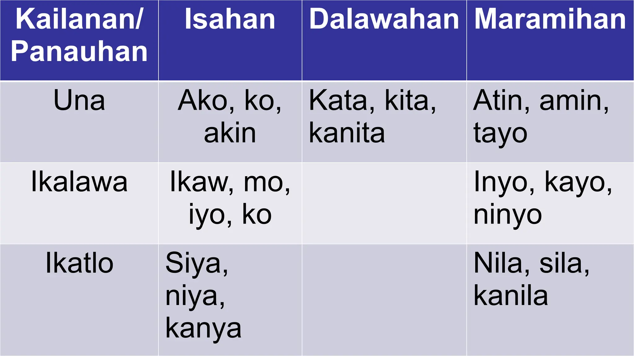 Panghalip Panao 6.pptx kailanan at panauha | PPTX