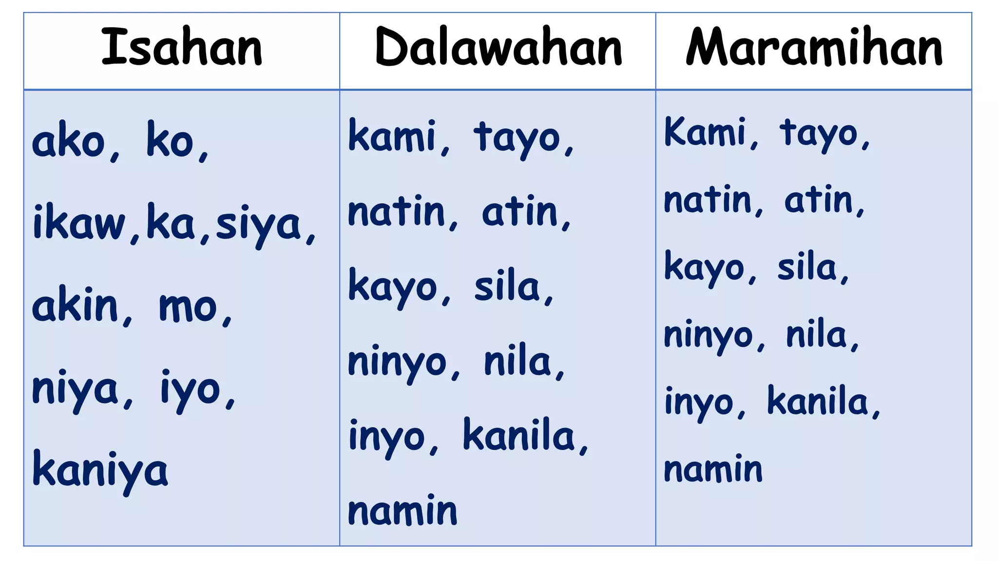 Panghalip Panao | PPTX