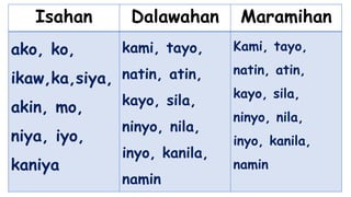 Panghalip Panao | PPTX