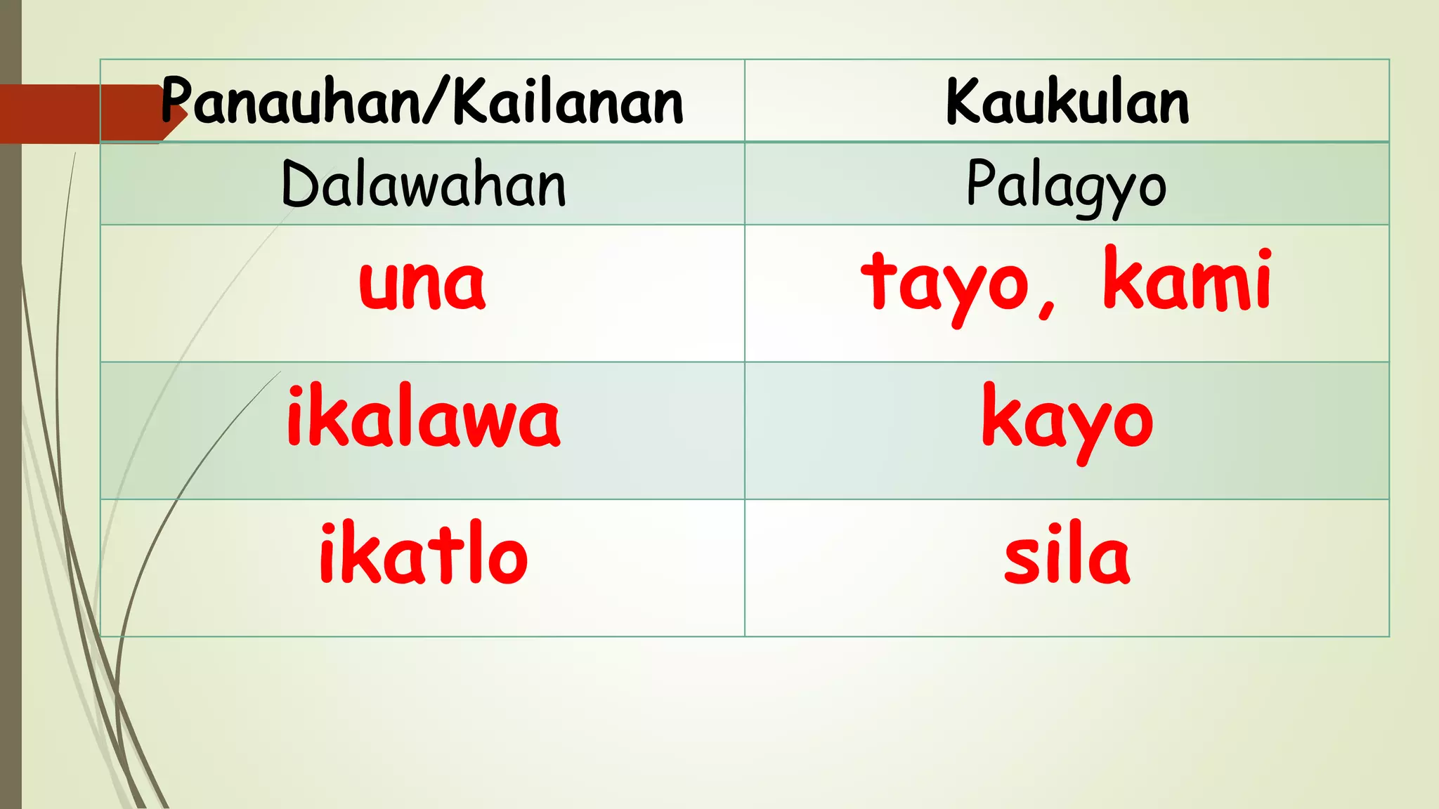 Panghalip panao, kailanang dalawahan sa kaukulang palagyo | PPTX