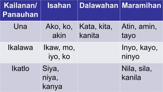 Panghalip panao ppt - kailanan at panauhan.ppt