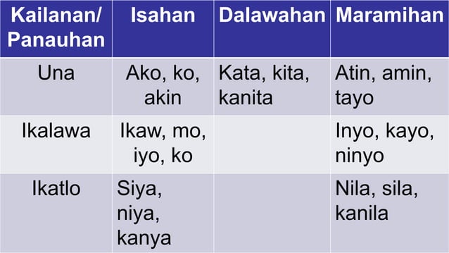 Panghalip panao ppt - kailanan at panauhan.ppt