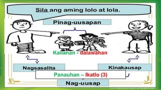 Panghalip panao ppt - kailanan at panauhan.ppt