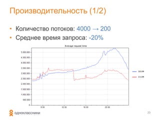 Java tricks for high-load server programming | PDF
