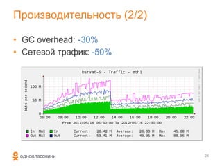 Java tricks for high-load server programming | PDF