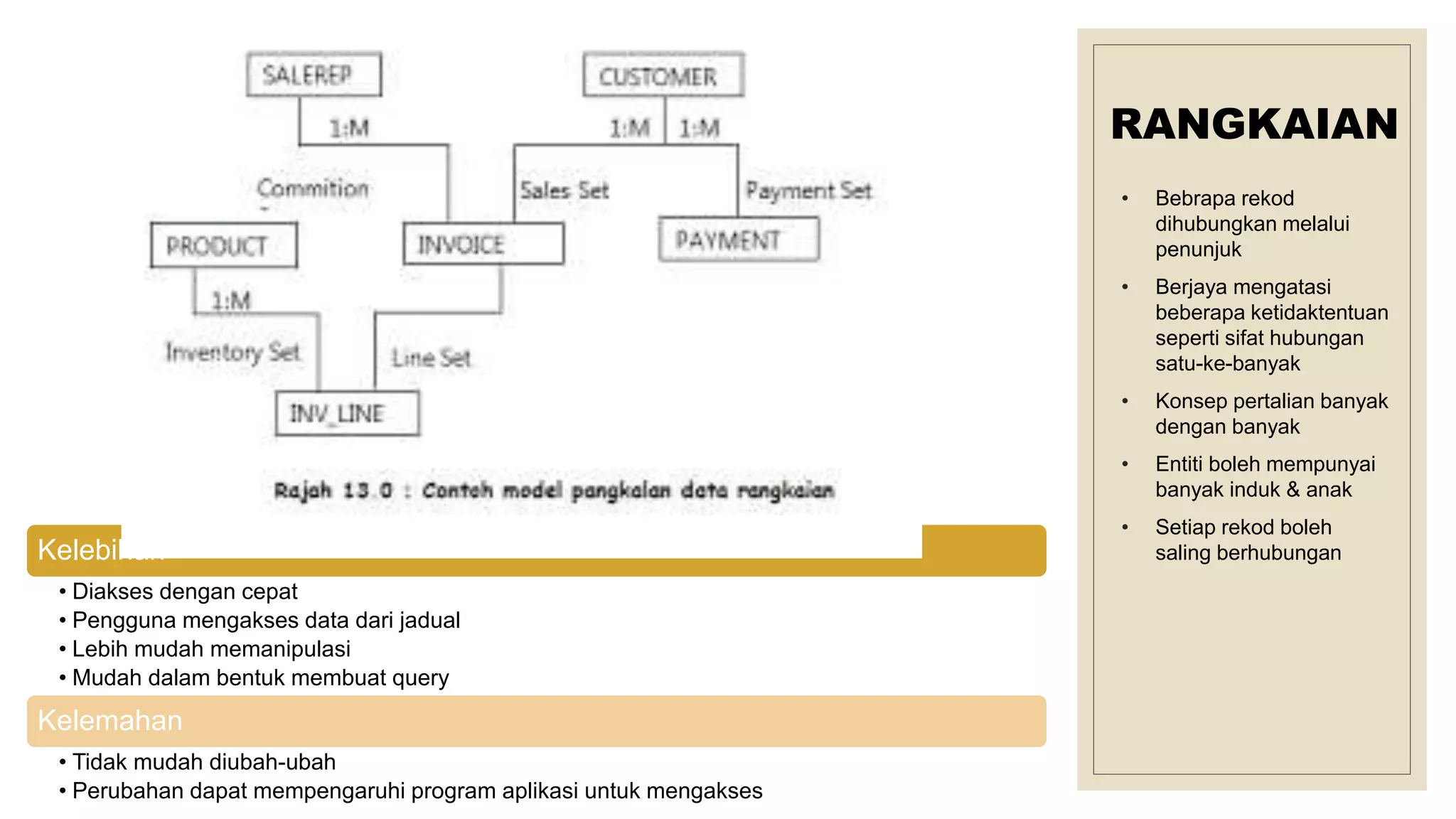 SAINS KOMPUTER : PANGKALAN DATA | PPTX