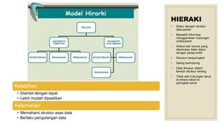 SAINS KOMPUTER : PANGKALAN DATA | PPTX
