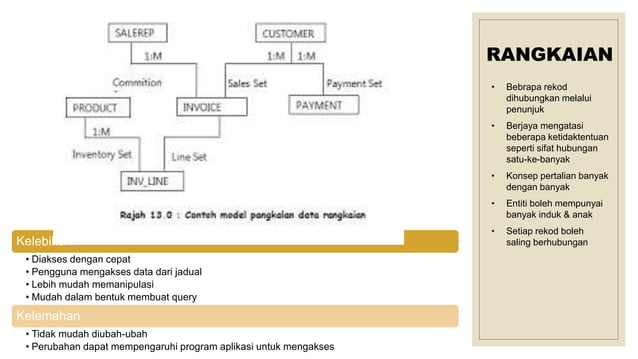 SAINS KOMPUTER : PANGKALAN DATA | PPTX