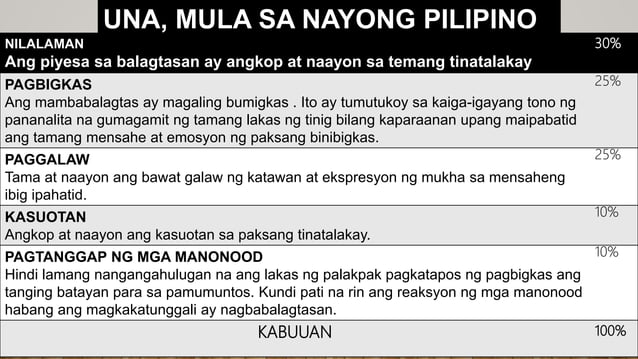 BALAGTASAN | PPTX