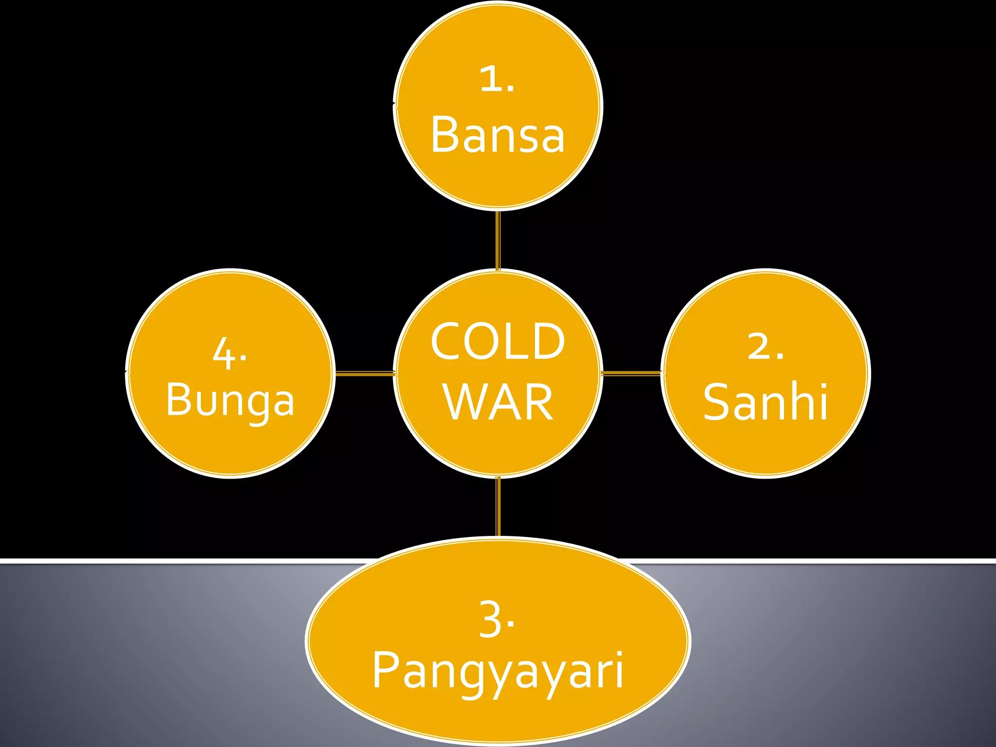 Pangkatang-Talakayan -Cold War.pptx