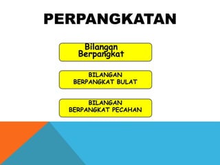 PANGKAT BULAT DAN PECAHAN.pptx