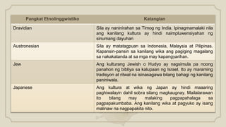 Pangkat Etniko sa Asya.pptx