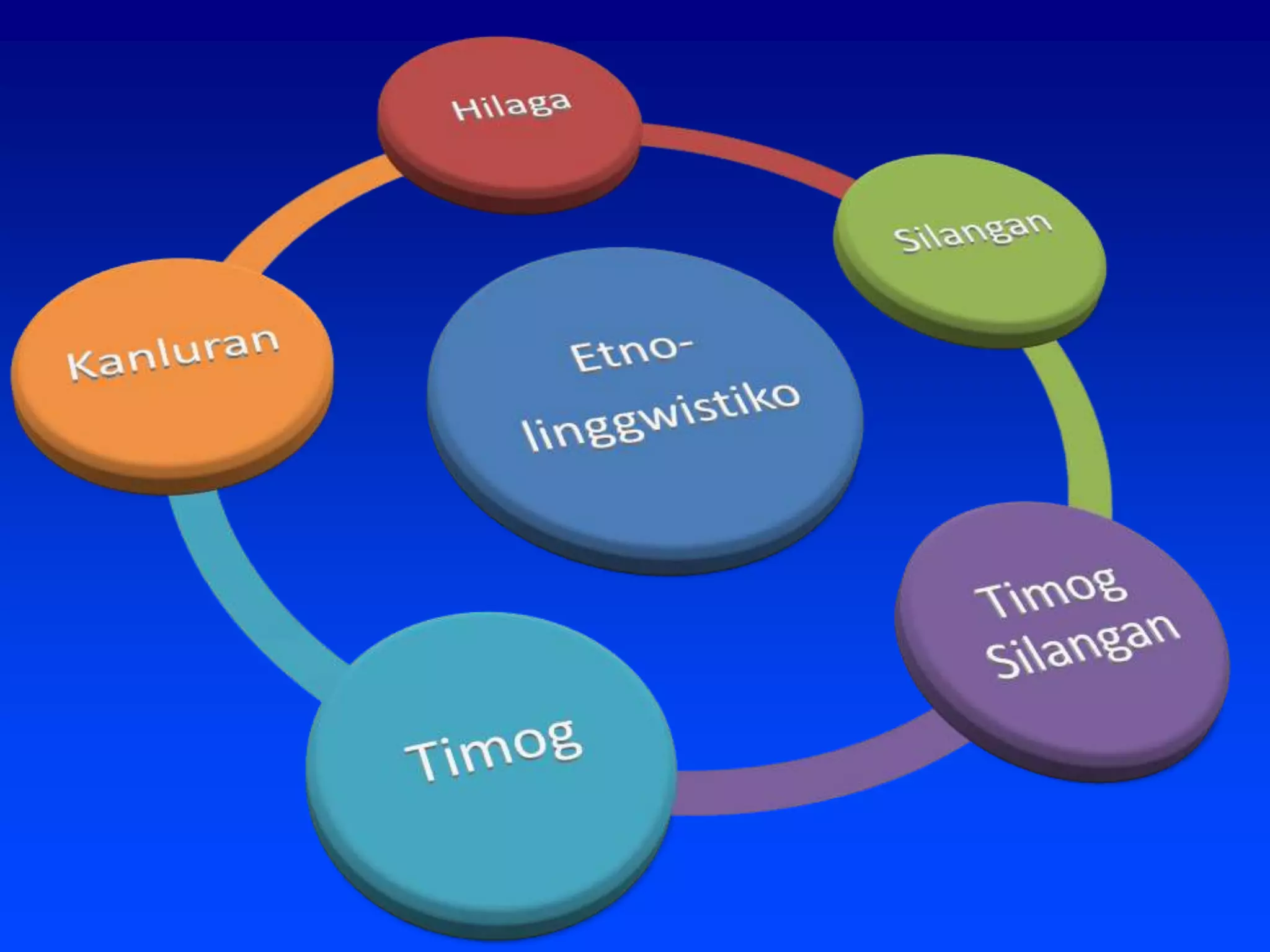 Pangkat etnolinggwistiko | PPTX