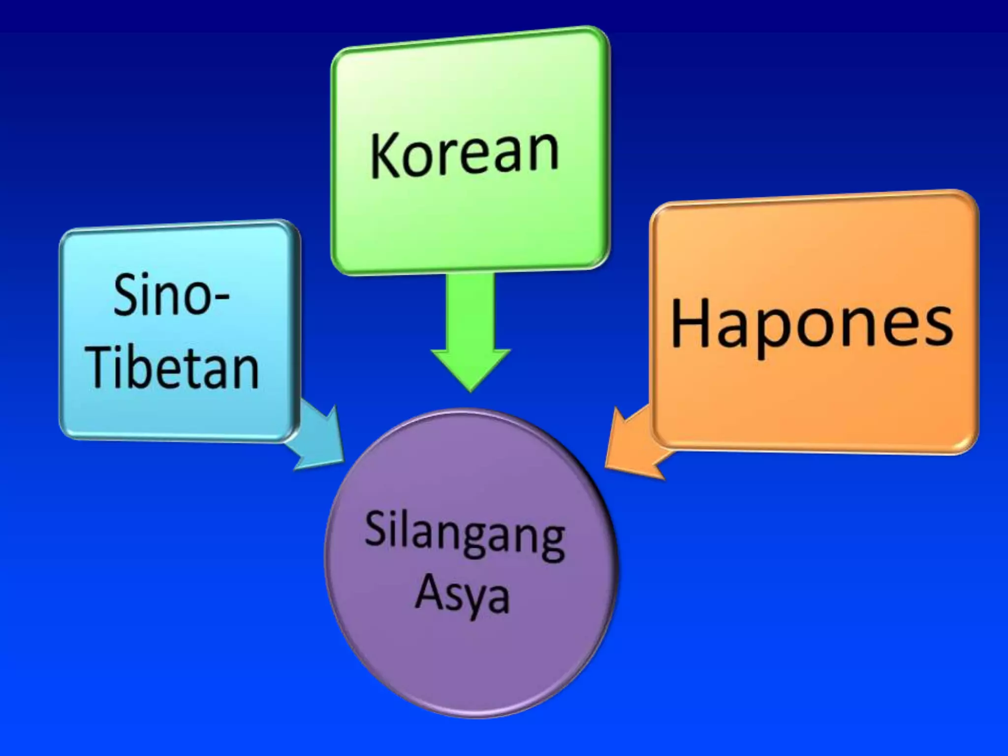 Pangkat etnolinggwistiko | PPTX