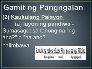 Pangngalan | PPTX