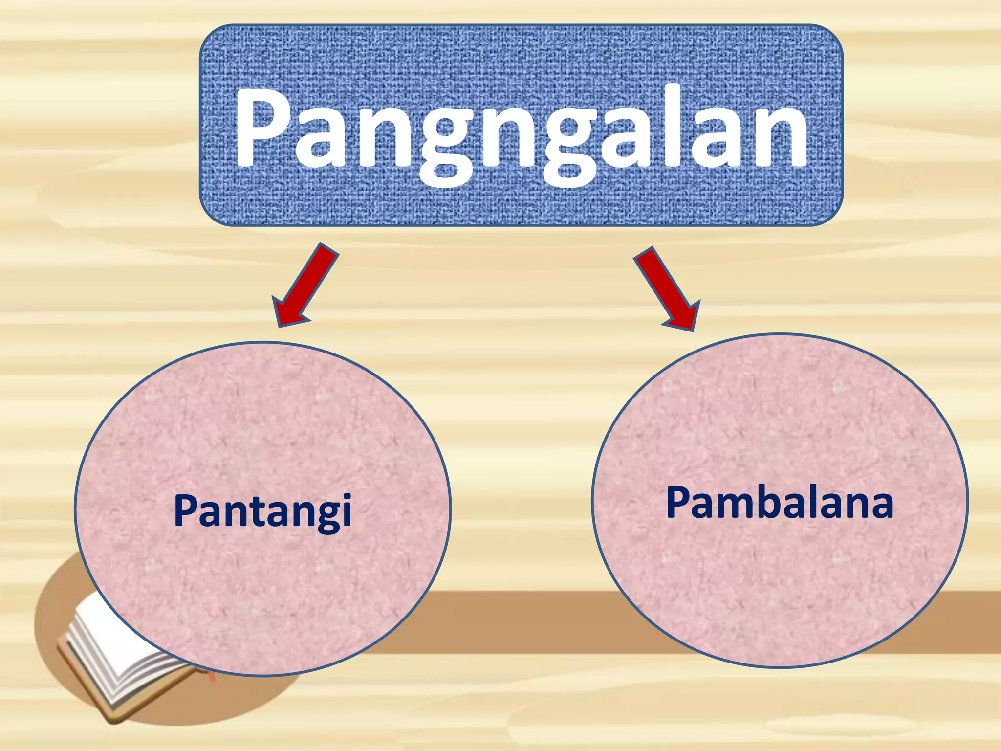 Pangngalan | PPTX