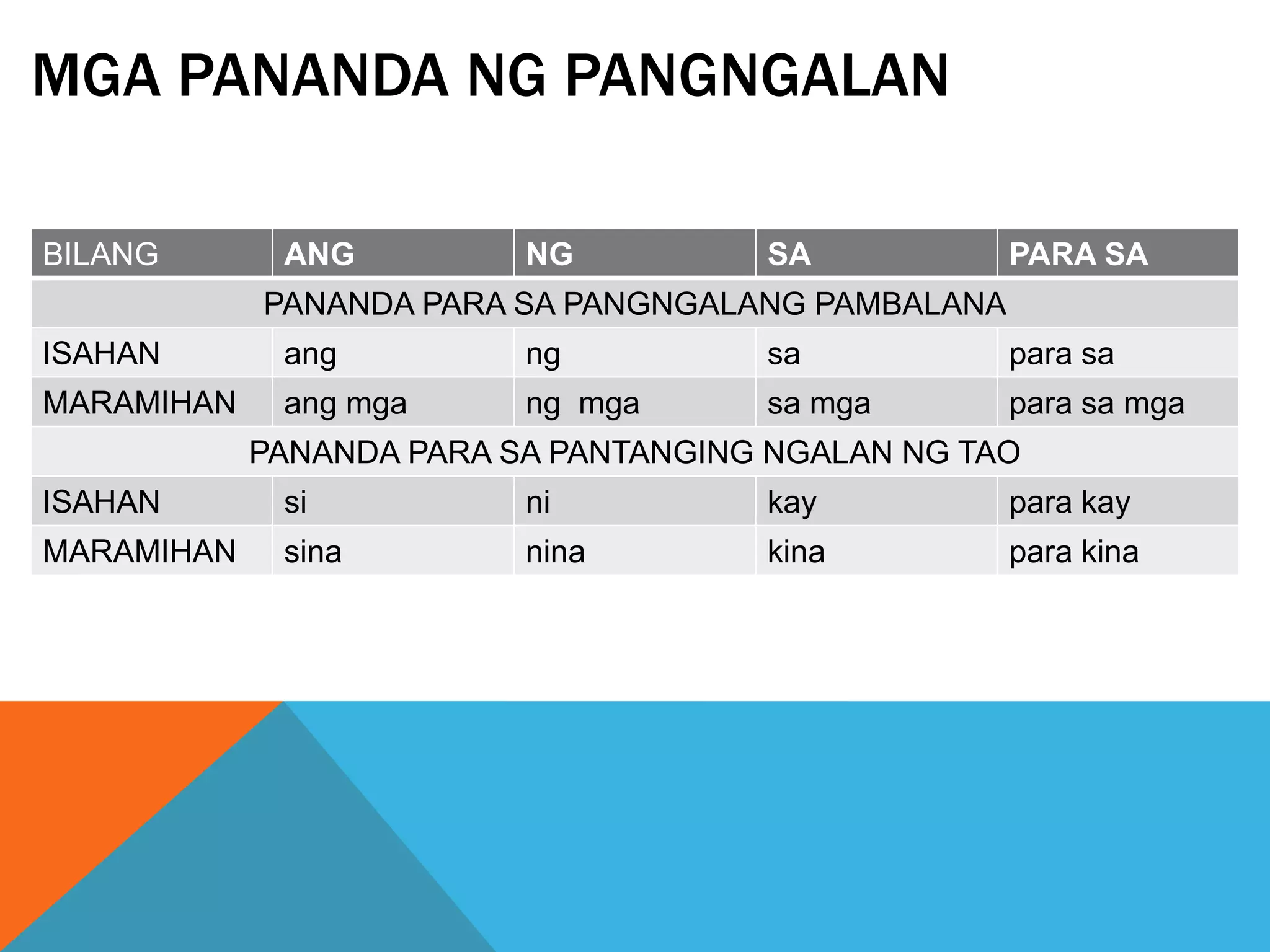 pangngalan-part-1.ppt