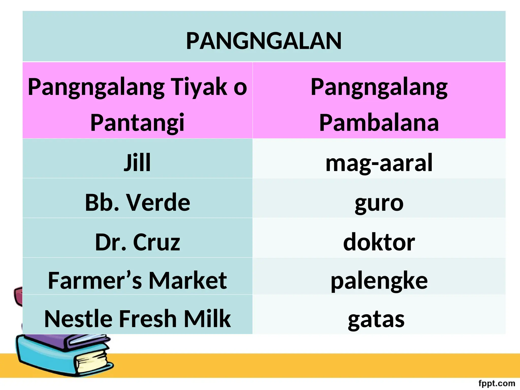 Pangngalan at Kayarian ng Pangngalan.ppt