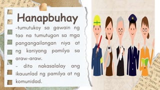 pangunahing hanapbuhay ap q3.ppt araling panlipunanx | PPTX