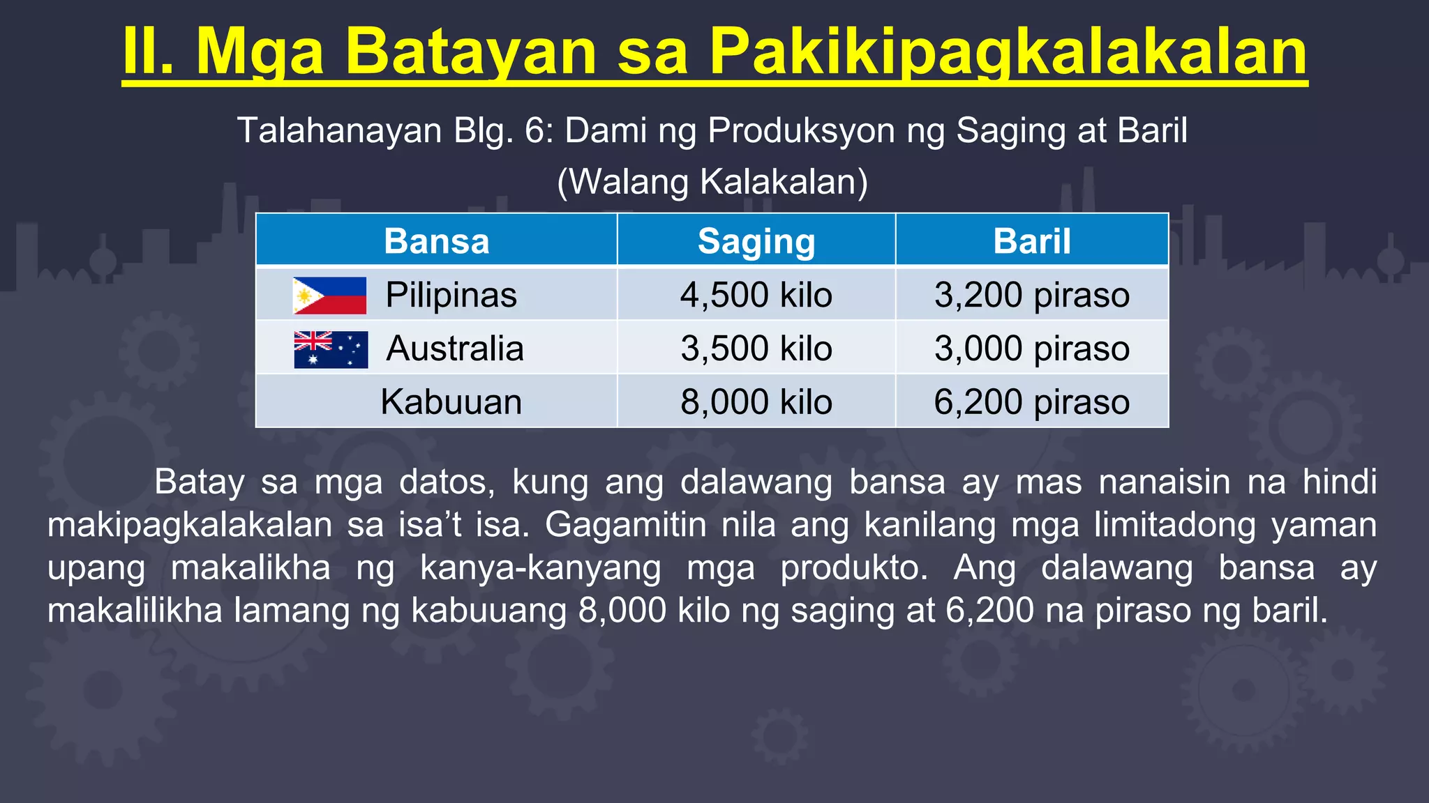 Pangunahing Konsepto ng Kalakalang Panlabas | PPTX