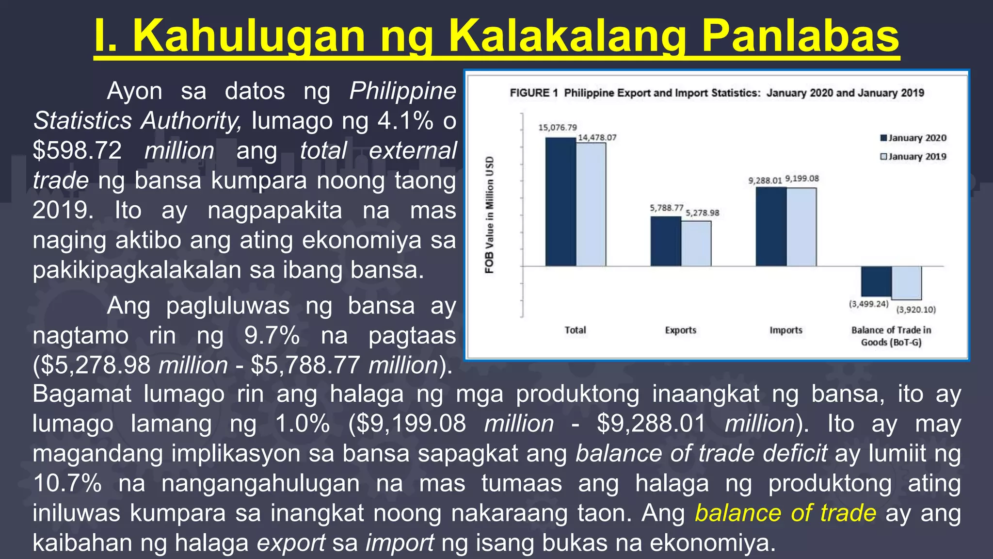 Pangunahing Konsepto ng Kalakalang Panlabas | PPTX